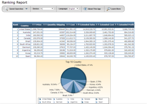 What is a ranking report (or "top N" report)? - mrc's Cup of Joe Blog