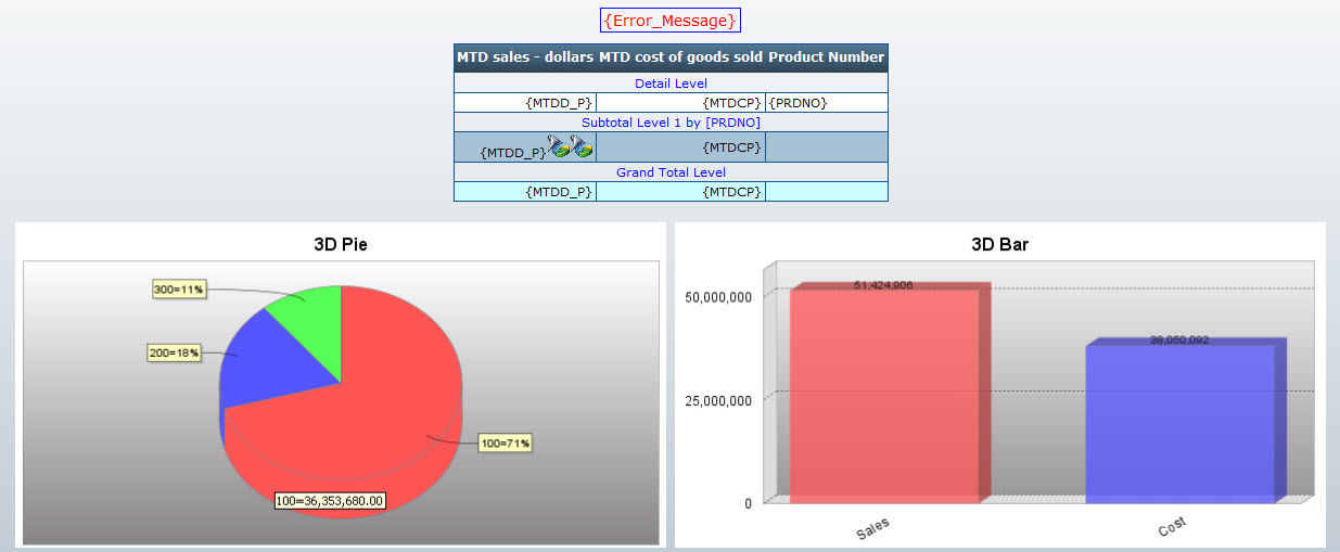 Displaying Multiple Graphs In A Report