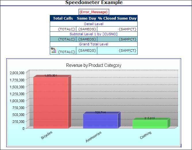Create a Speedometer Chart