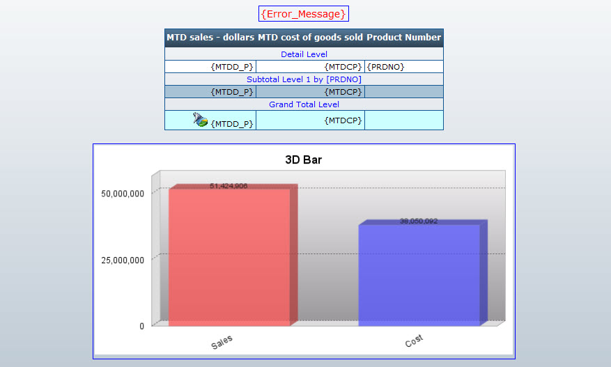 Displaying Multiple Graphs In A Report